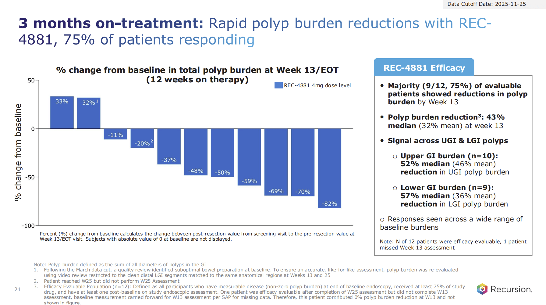 Recursion Pharmaceuticals: Stock Unresponsive To Clinical Updates ...