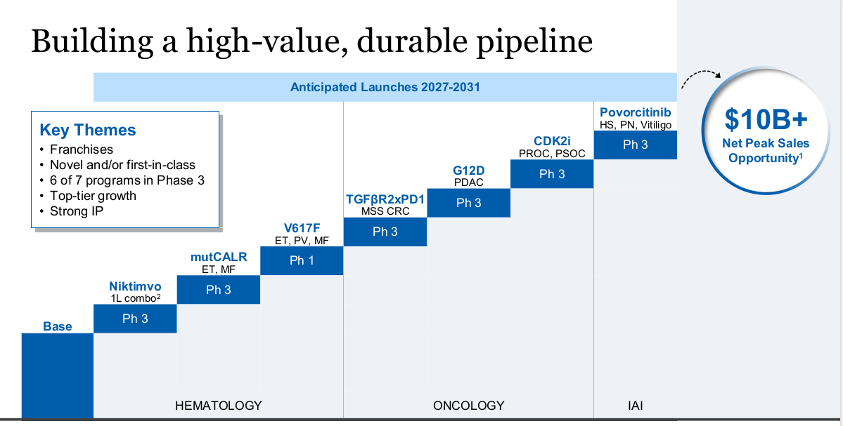 Incyte: Buy For The Turnaround, Stay For The Pipeline (NASDAQ:INCY ...