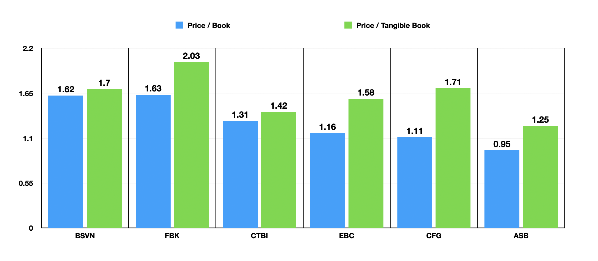 Mr. Market Is Finally Waking Up To The Reality Of Bank7 (NASDAQ:BSVN ...