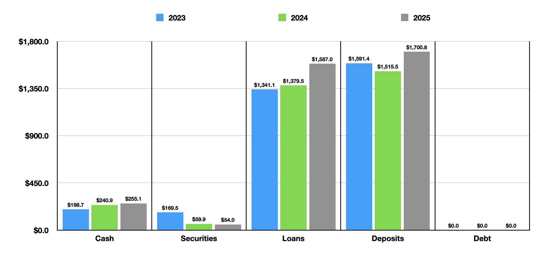 Mr. Market Is Finally Waking Up To The Reality Of Bank7 (NASDAQ:BSVN ...