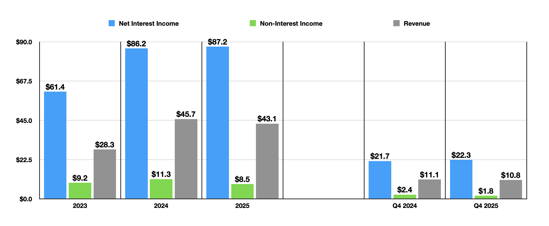 Mr. Market Is Finally Waking Up To The Reality Of Bank7 (NASDAQ:BSVN ...