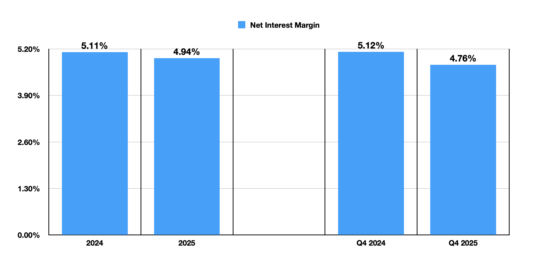 Mr. Market Is Finally Waking Up To The Reality Of Bank7 (NASDAQ:BSVN ...