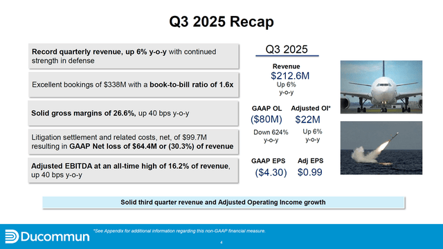 Ducommun Stock: Settlement Masks Strong Earnings Power (Rating ...