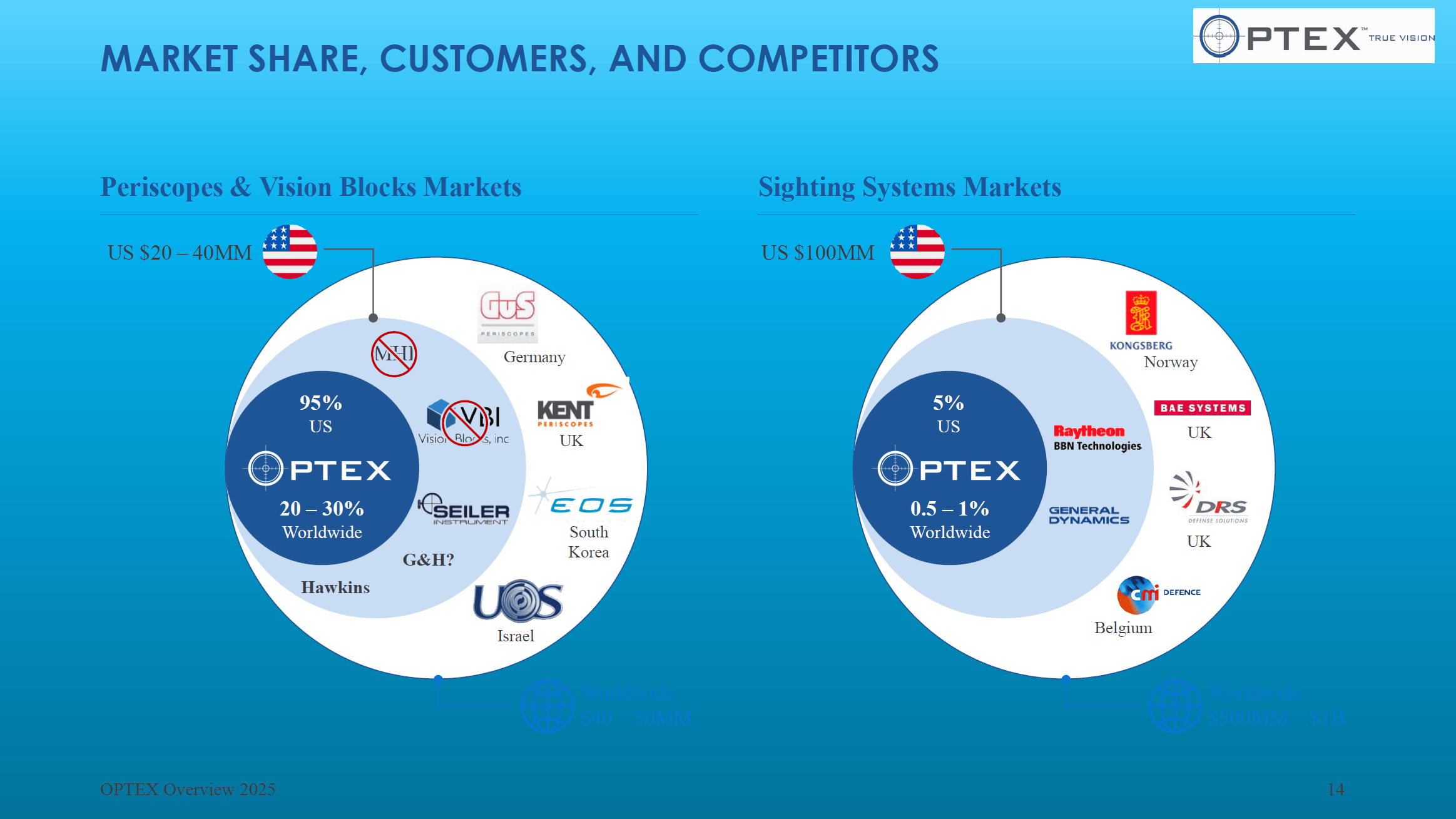 Optex Systems: A Niche Defense Player With Appealing Growth (NASDAQ ...