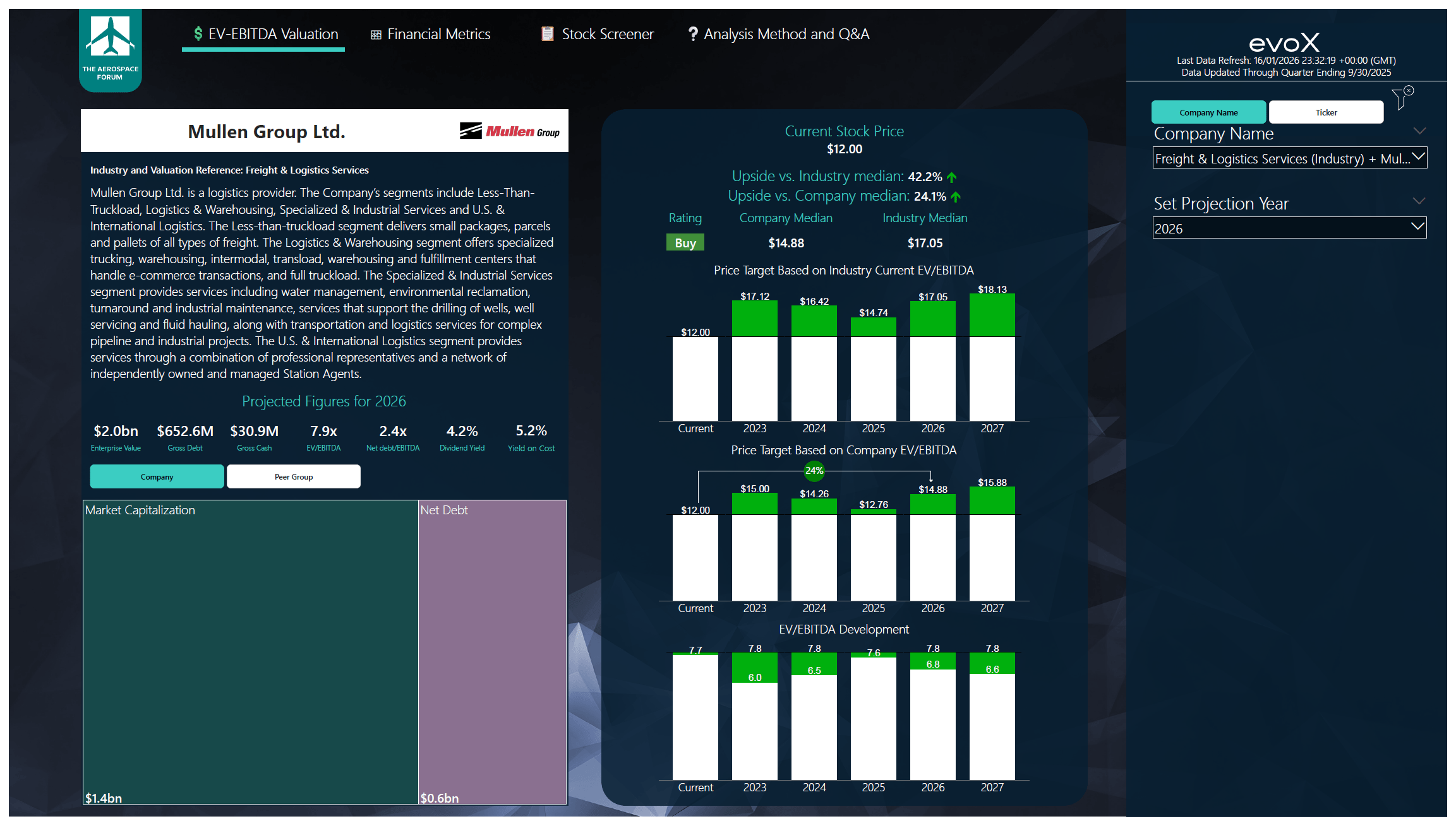 Mullen Group: A Spring-Loaded Recovery In A Broken Freight Market (TSX ...