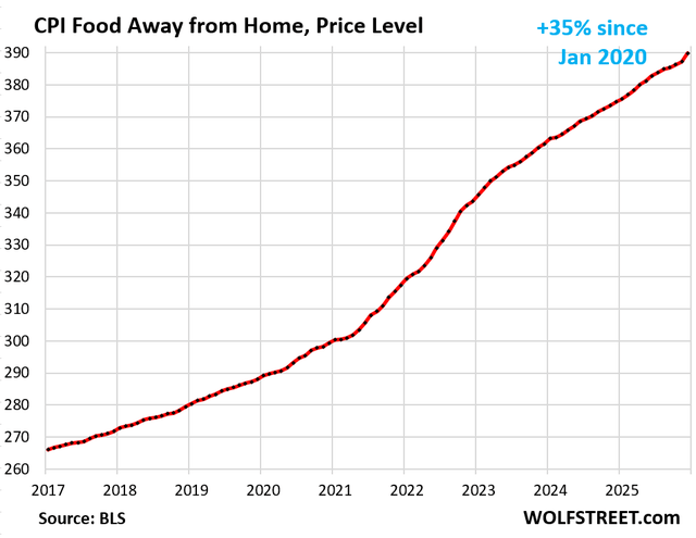Food Inflation Gets Hot, But Not Every Item: A Look At Beef, Chicken ...