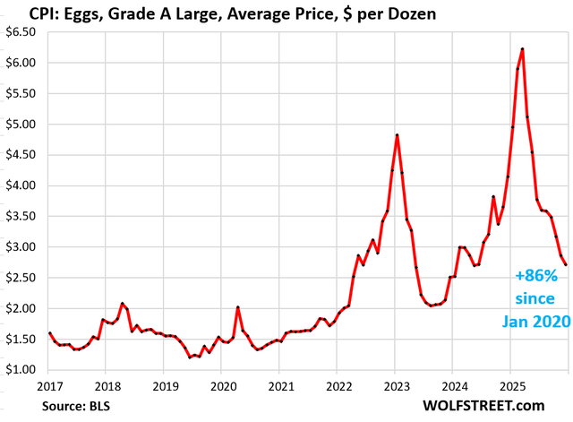 Food Inflation Gets Hot, But Not Every Item: A Look At Beef, Chicken ...