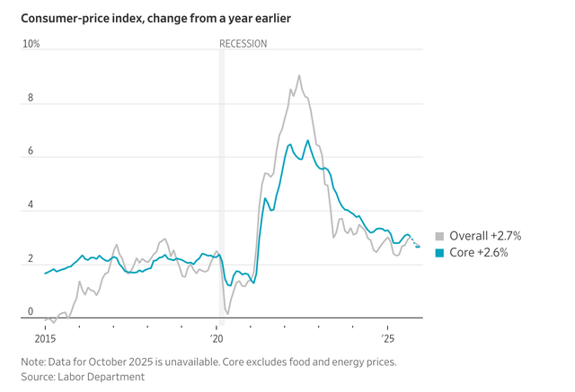 Inflation: Falling...But.... | Seeking Alpha