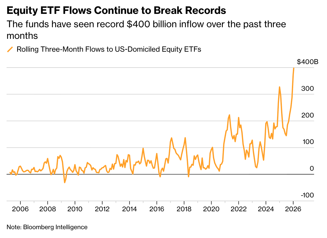 3 Major Issues Wall Street Should Be Aware Of | Seeking Alpha