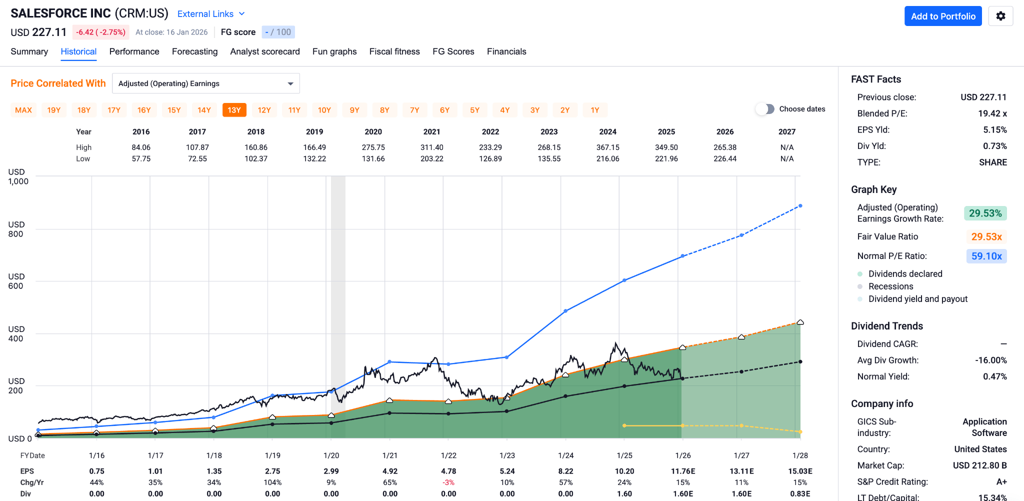 3 Major Issues Wall Street Should Be Aware Of | Seeking Alpha