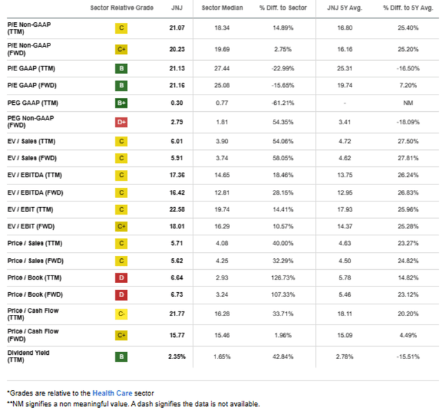 Johnson & Johnson: Tempering Expectations After A Massive 2025 ...