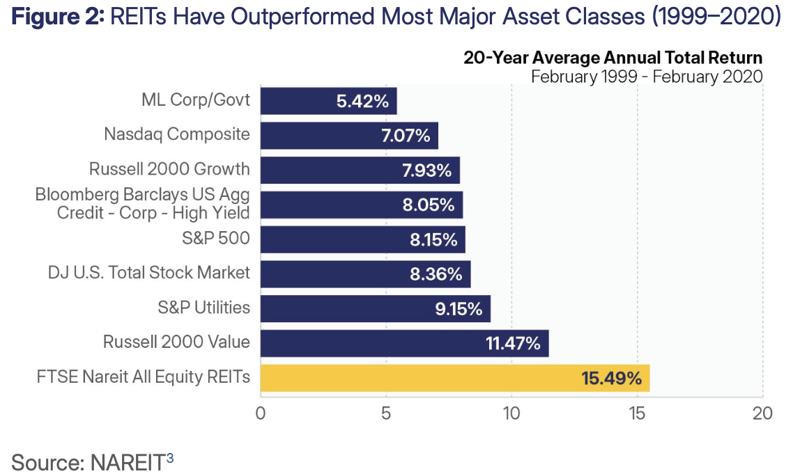 Why I Won't Buy REIT ETFs | Seeking Alpha