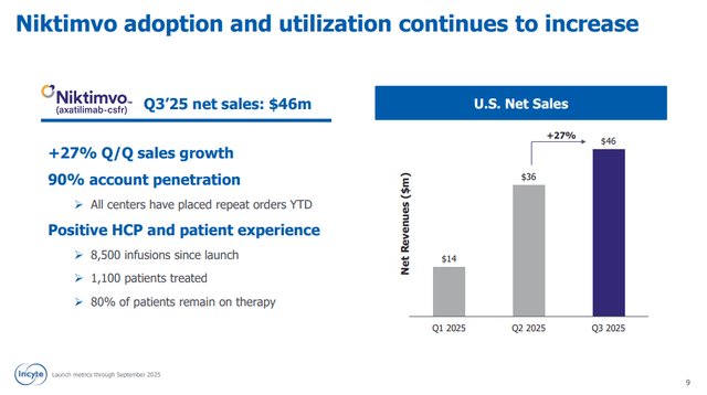 What Investors Should Know Before Buying Incyte Stock (NASDAQ:INCY ...