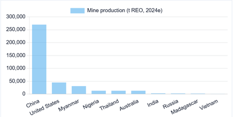 Neo Performance Materials: Looks Like Rare Earths Winner At A Bargain ...