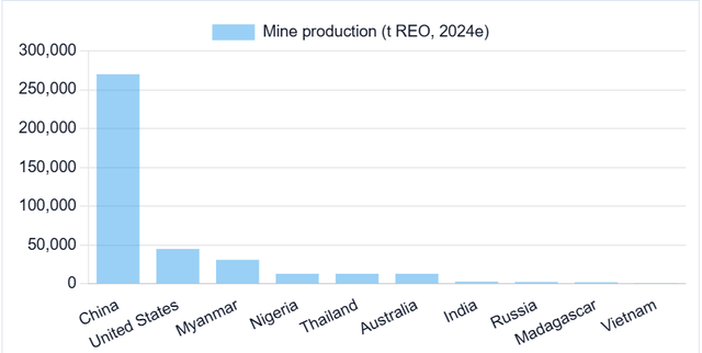 Neo Performance Materials: Looks Like Rare Earths Winner At A Bargain ...