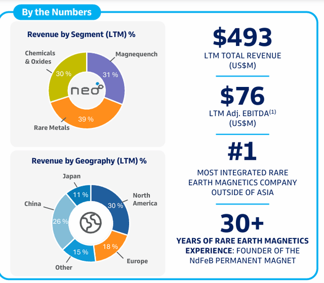 Neo Performance Materials: Looks Like Rare Earths Winner At A Bargain ...