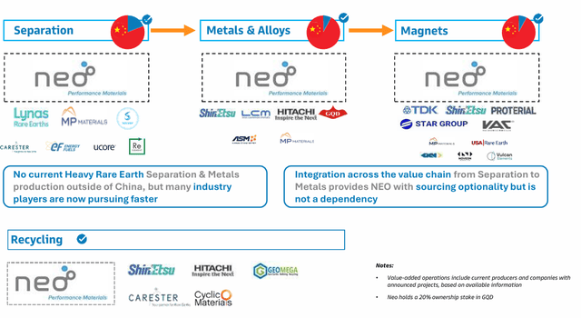 Neo Performance Materials: Looks Like Rare Earths Winner At A Bargain ...