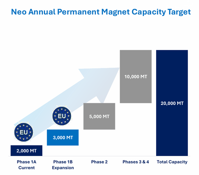 Neo Performance Materials: Looks Like Rare Earths Winner At A Bargain ...