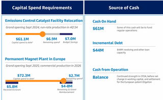 Neo Performance Materials: Looks Like Rare Earths Winner At A Bargain ...