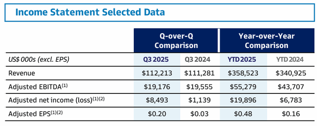 Neo Performance Materials: Looks Like Rare Earths Winner At A Bargain ...