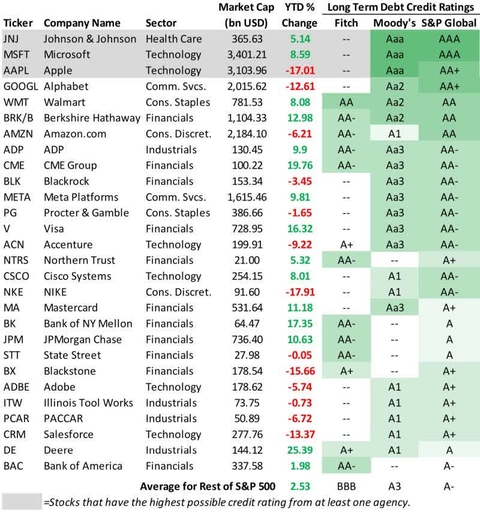 Why S&P 500 Investors Should Watch Junk Bond Yields (And How) (SP500 ...
