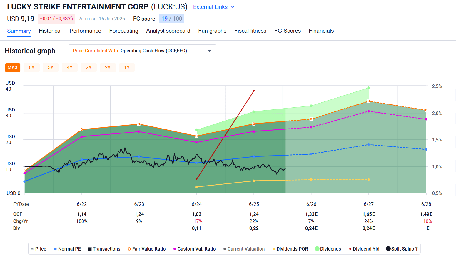 Lucky Strike Stock: Too Uncertain For 2026 (Rating Downgrade) (NYSE ...