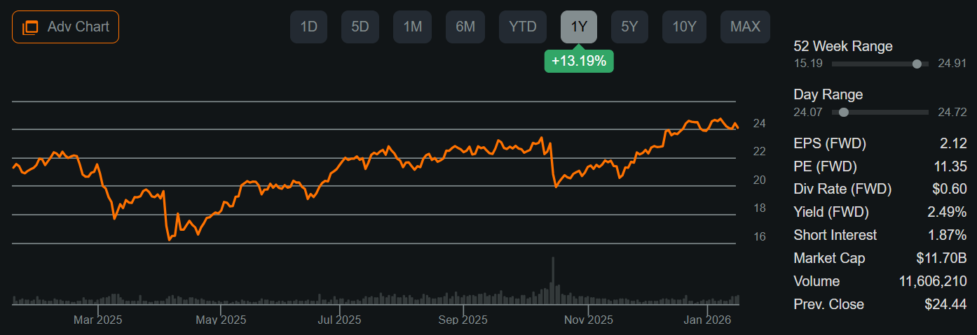 First Horizon: Undervalued With Dividends And Robust Share Buybacks ...