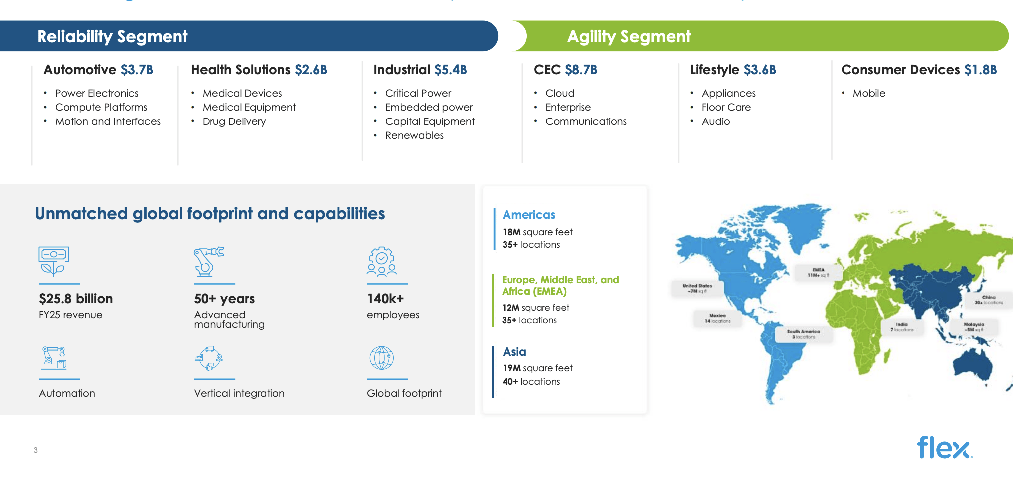 Flex: Less Cheap, Still Delivering Ahead Of Q3 Earnings (NASDAQ:FLEX ...