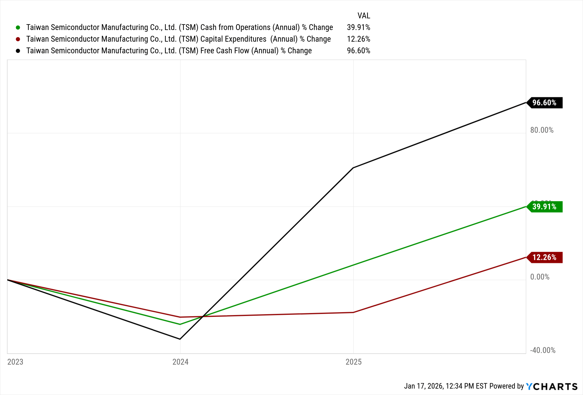 Taiwan Semiconductor: The Joule Advantage Through The N2 Super-Cycle ...