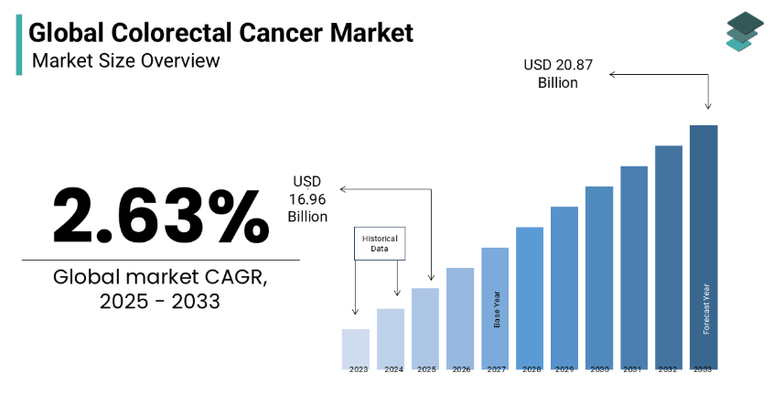 Guardant Health Incorporation: Shield Colorectal Cancer Screening To ...
