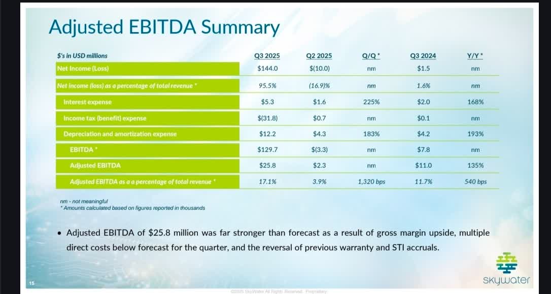 SkyWater Stock: One Year Later, The Easy Money Is Gone (NASDAQ:SKYT ...