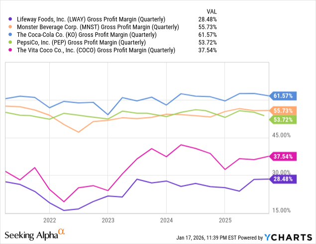 Lifeway Foods Is Still A Good Growth Stock Even If There’s No Buyout ...