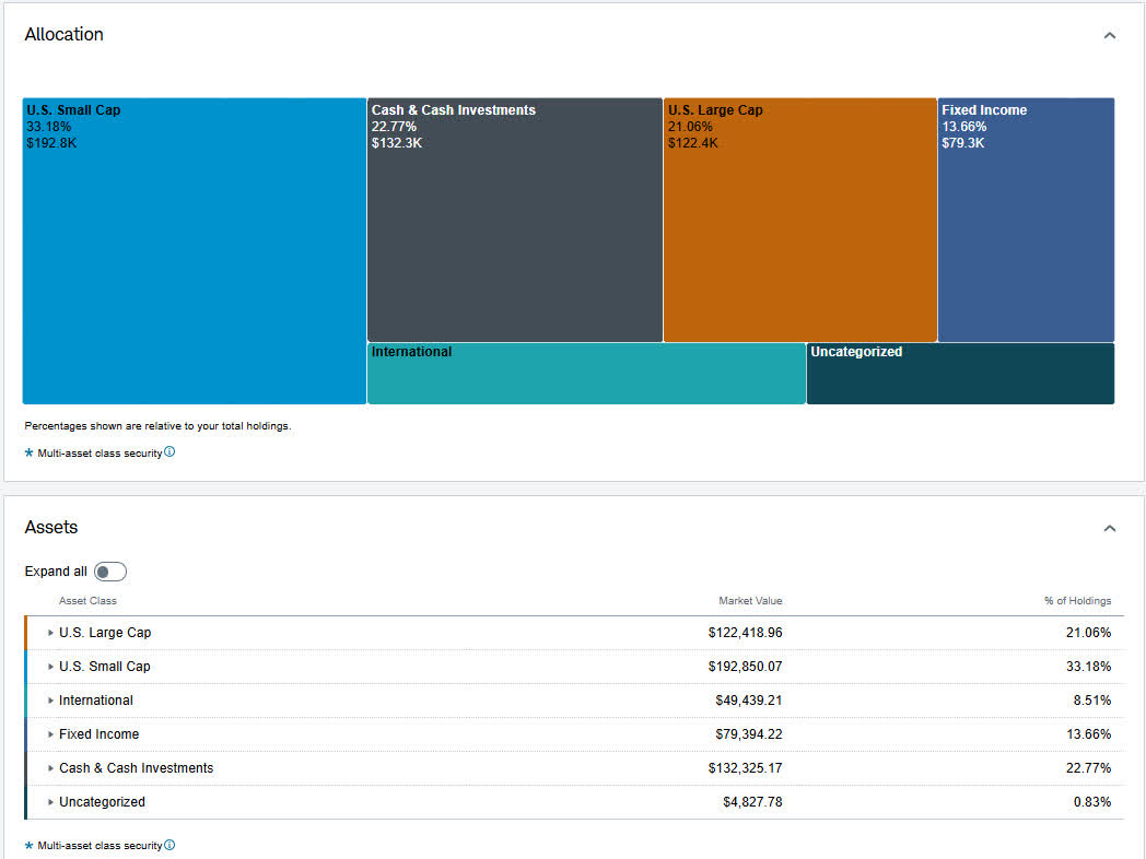 Jane's Traditional And Roth Portfolio - A 2025 Review And 2026 Forecast ...