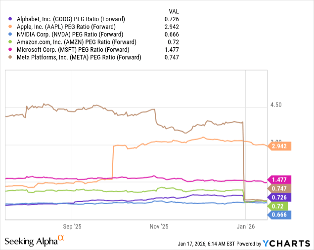 Alphabet Stock: Potential Earnings Surprises Ahead (NASDAQ:GOOG ...
