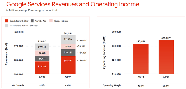 Alphabet Stock: Potential Earnings Surprises Ahead (NASDAQ:GOOG ...