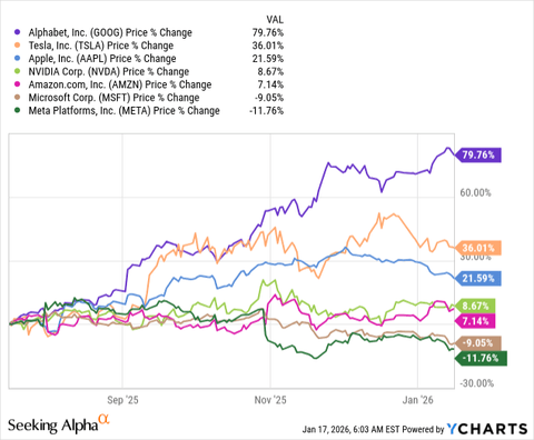 Alphabet Stock: Potential Earnings Surprises Ahead (NASDAQ:GOOG ...