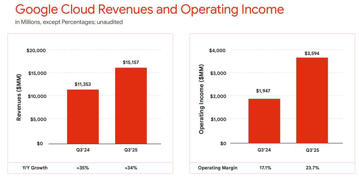 Alphabet Stock: Potential Earnings Surprises Ahead (NASDAQ:GOOG ...