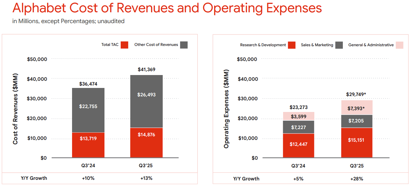 Alphabet Stock: Potential Earnings Surprises Ahead (NASDAQ:GOOG ...