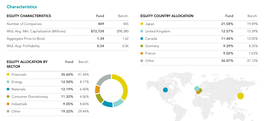 DFIV: International Value With Acceptable Risks, But Peers Are More ...