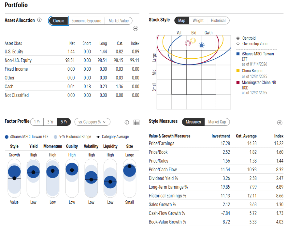 EWT: Taiwan Quiet Emerging Market Leader, Fresh All-Time High Reiterate ...