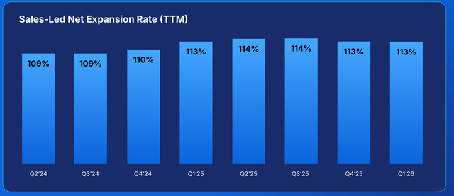 Elastic: AI Tailwinds And Undervalued (NYSE:ESTC) | Seeking Alpha