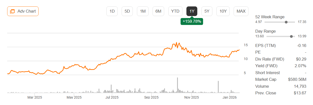Neo Performance Materials: Looks Like Rare Earths Winner At A Bargain ...