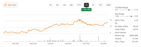Neo Performance Materials: Looks Like Rare Earths Winner At A Bargain ...