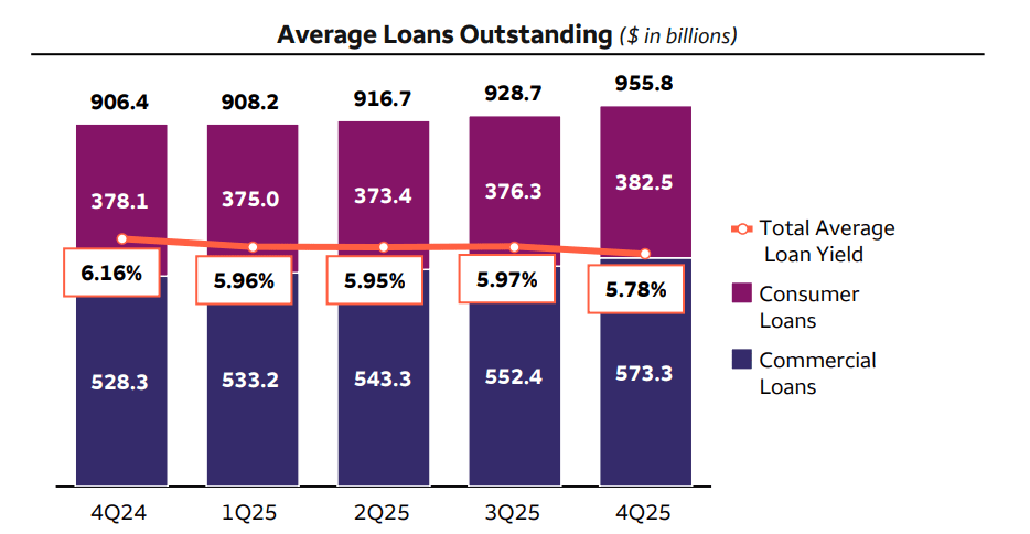 Wells Fargo Stock: Unappealing Growth Setup (NYSE:WFC) | Seeking Alpha