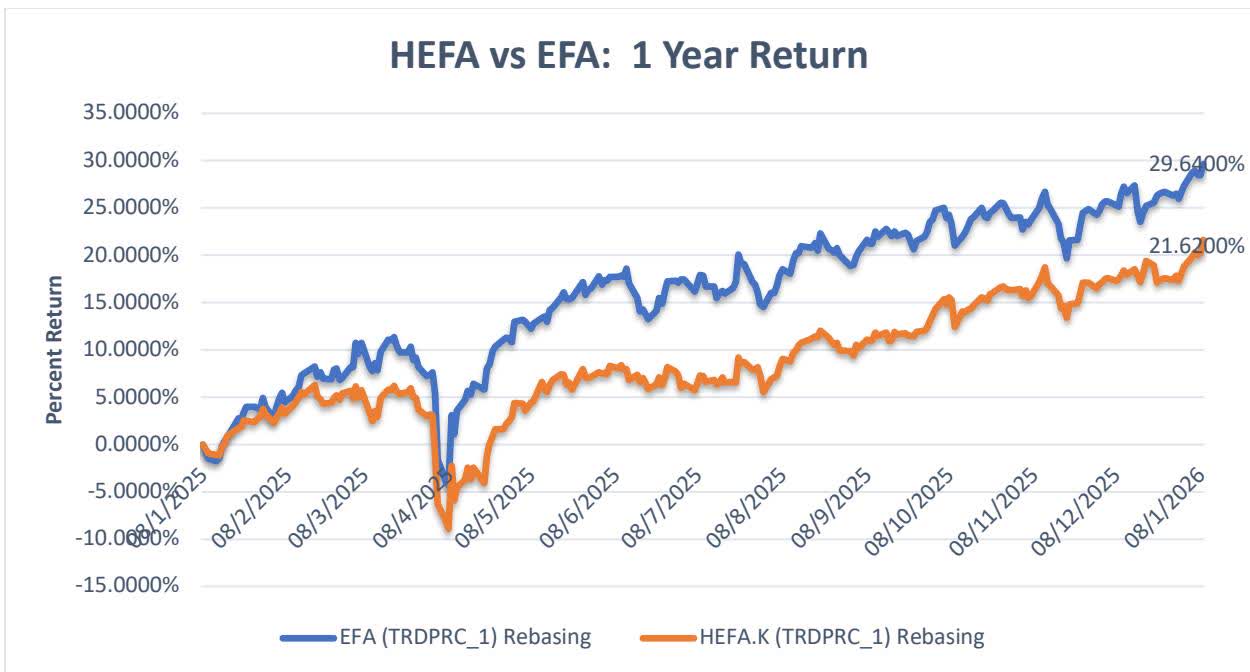 Leaven Partners Q4 2025 Letter To Partners | Seeking Alpha