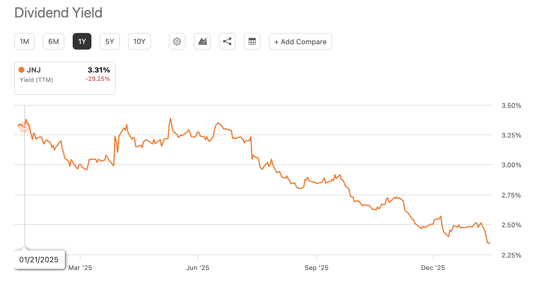 Is Johnson & Johnson A Dividend Stock, Or Something Else? (NYSE:JNJ ...