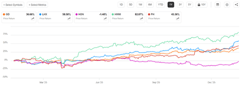 PPA: This Defense ETF's Massive 2025 Outperformance Could Continue ...