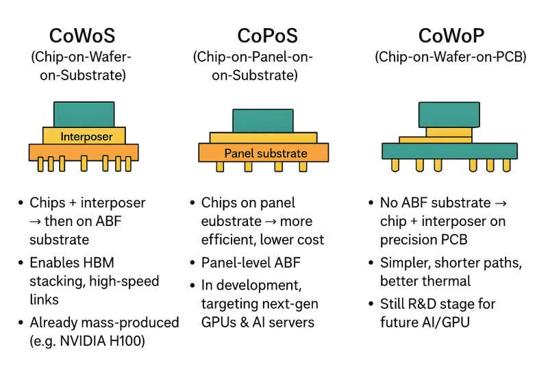 Taiwan Semiconductor: Capex Guidance Raise Suggests AI Buildout Cycle ...