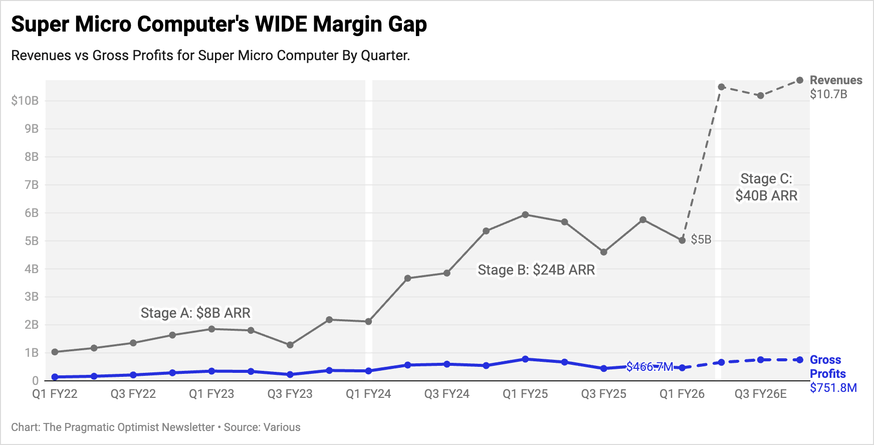 Super Micro: AI's Most Underrated Trade Of 2026 (NASDAQ:SMCI) | Seeking ...