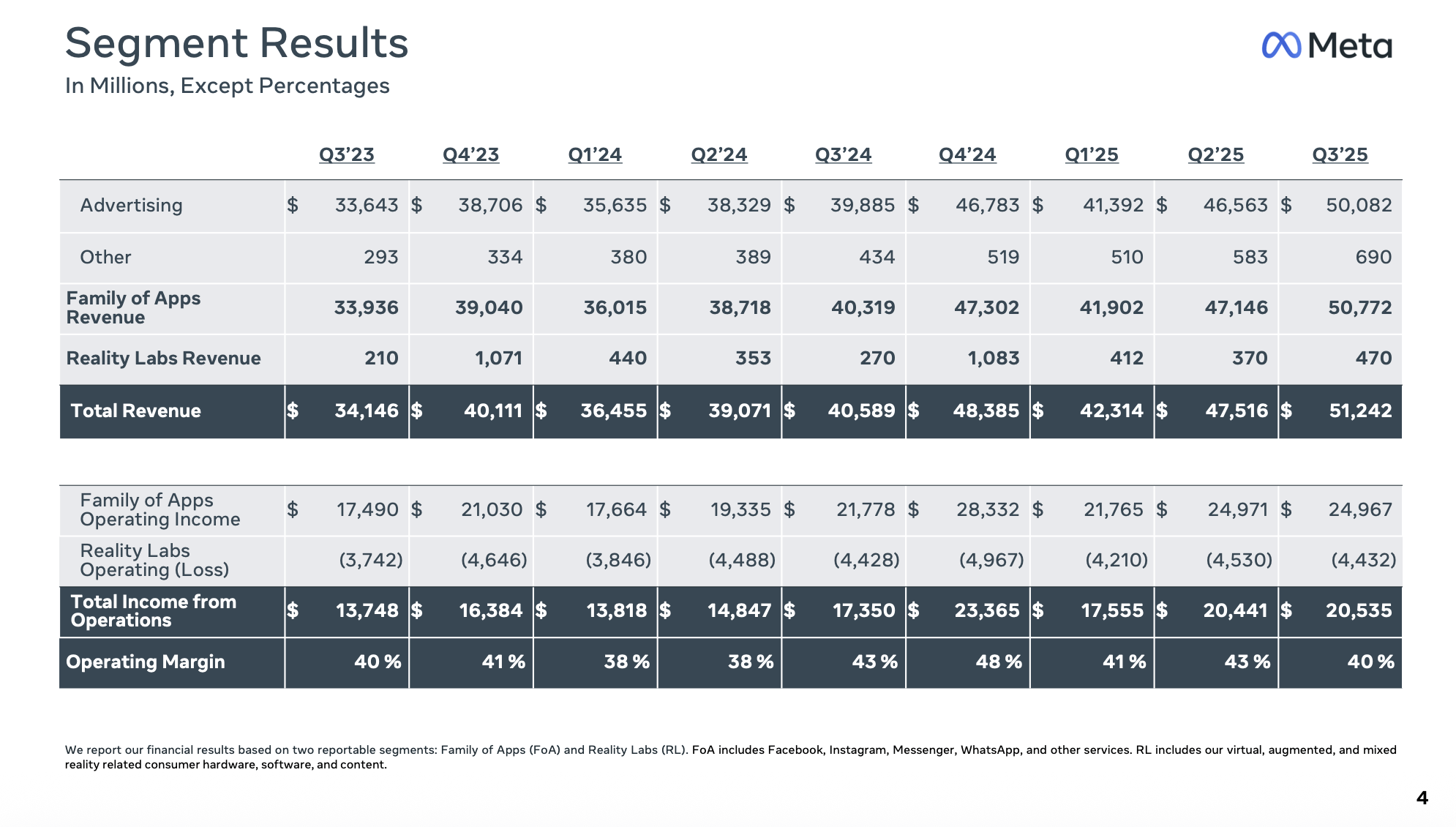 Meta Is Investing Aggressively, And The Payoff Is Still Unclear (NASDAQ ...